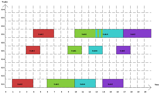 Train Rescheduling Problem
